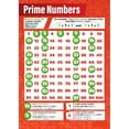 Prime Numbers Math Poster- Math Middle & High School Classroom ...