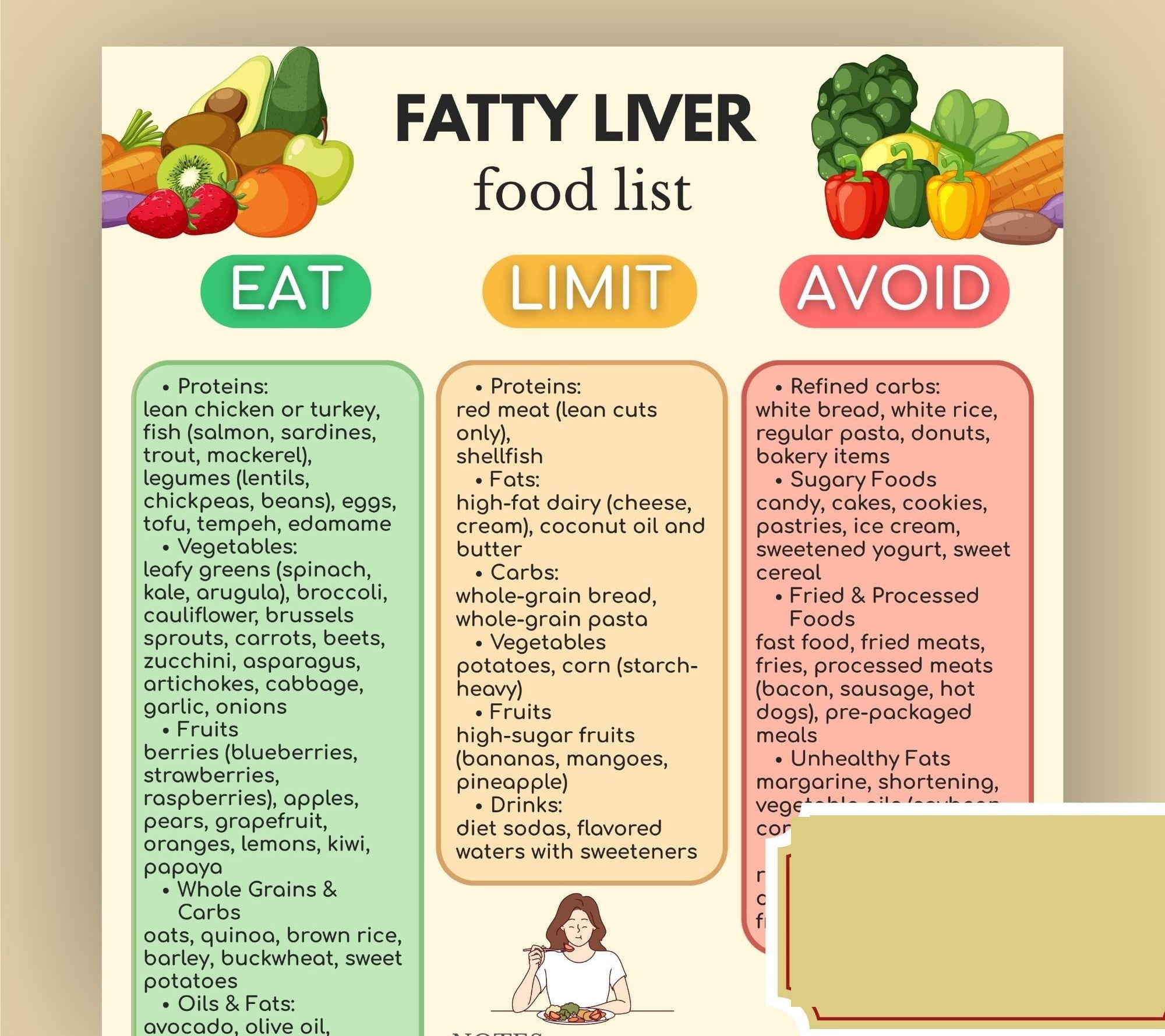 Printable Posters Of Fatty Liver Diet, NAFLD Food List, Liver Diet Plan ...