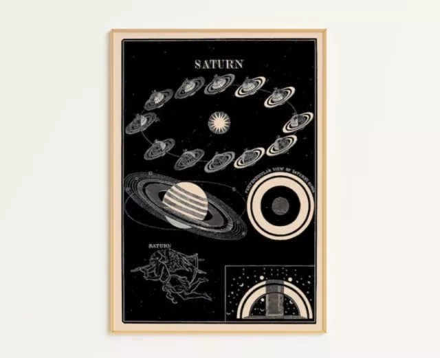 Printable Vintage Space Poster Planets Poster Vintage Sci-Fi Poster NO ...