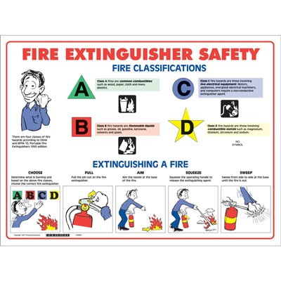 Prinzing Fire Extinguisher Safety Laminated Poster (1 Unit) - Walmart.com