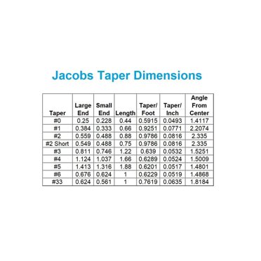 Jacobs Drill Chuck,Keyed,Steel,1/2 In,2JT 14442 - Walmart.com