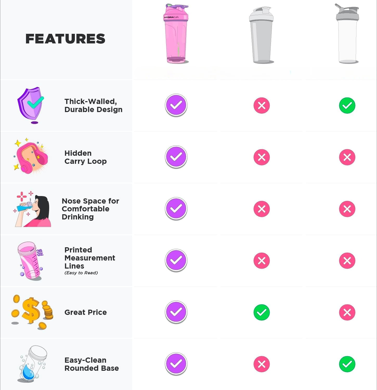 ProFlow Shaker Bottles | Protein Shaker Cups with Whisk Ball, Leak ...