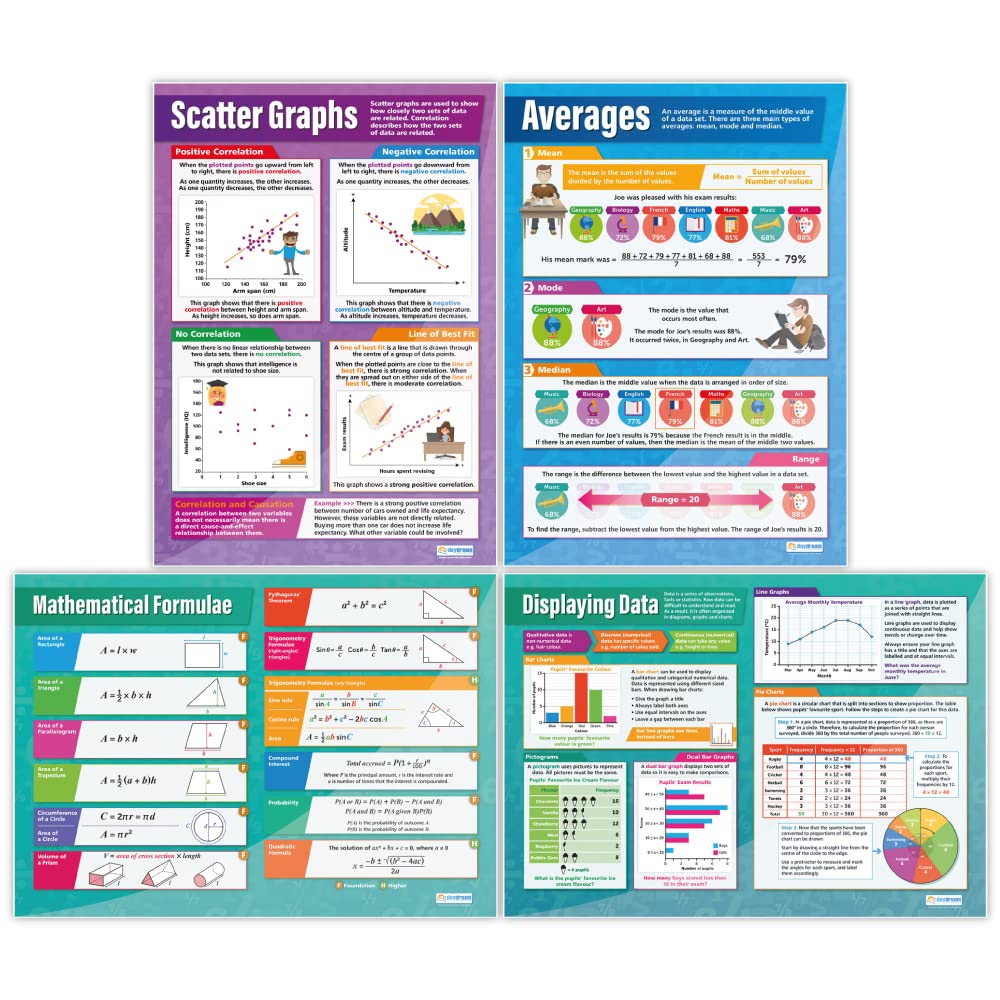 Probability And Statistics Math – Set Of 4 – Laminated – LARGE FORMAT ...