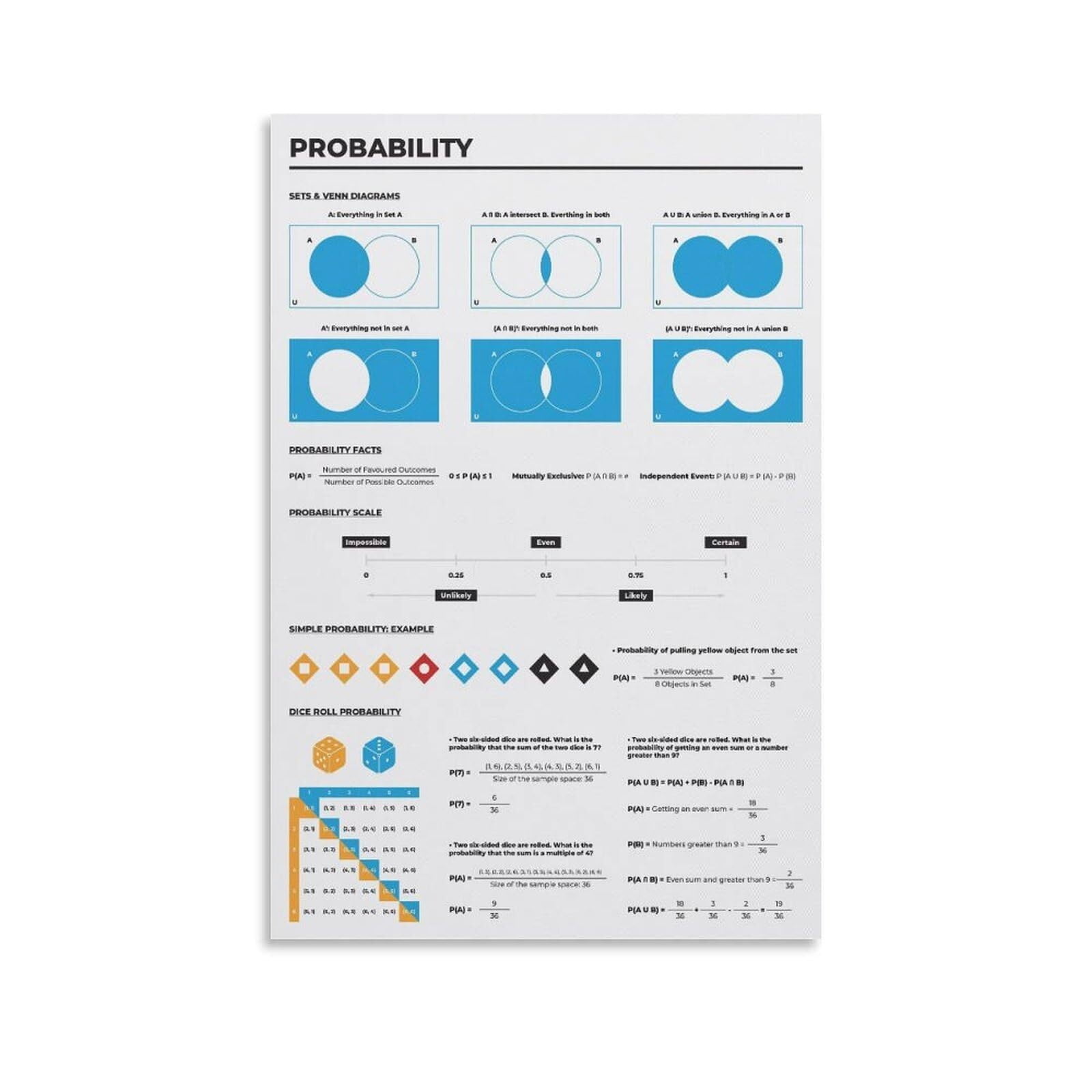 Probability Study Notes for High School Students, Mathematics Print for ...