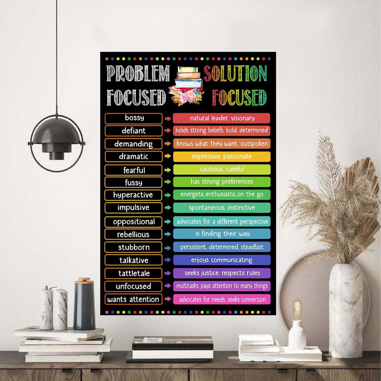 Problem Focused And Solution Focused Color Knowledge Poster 16 x 24 ...