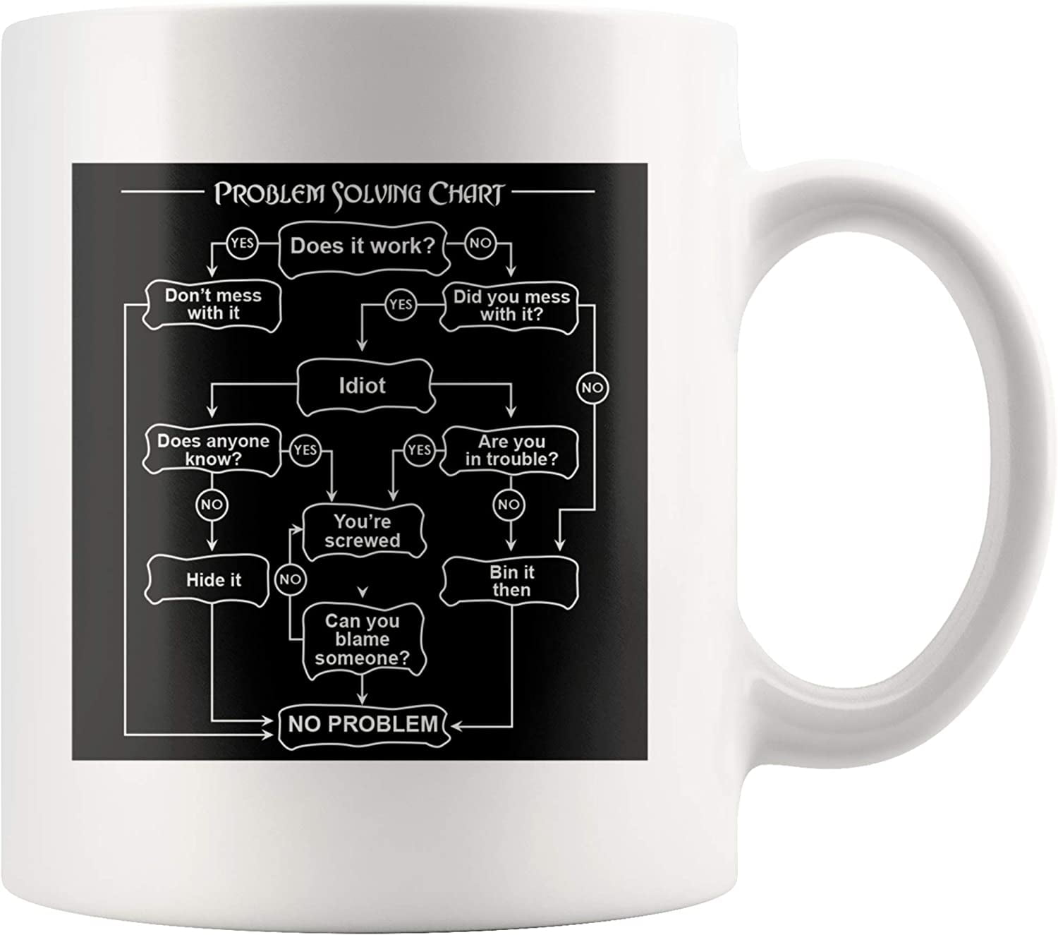 Problem Solving Chart Funny Office Home Coffee Mug Humorous Flow Chart ...