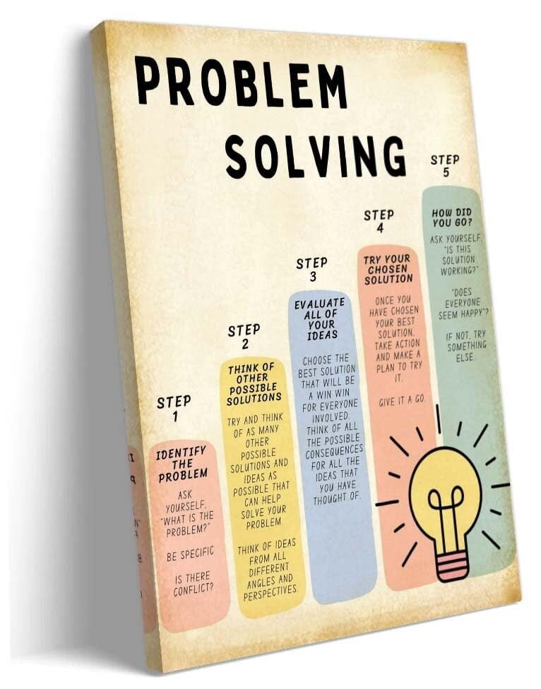 Problem Solving Poster Prints Therapy Wall Art Mental Health Posters ...