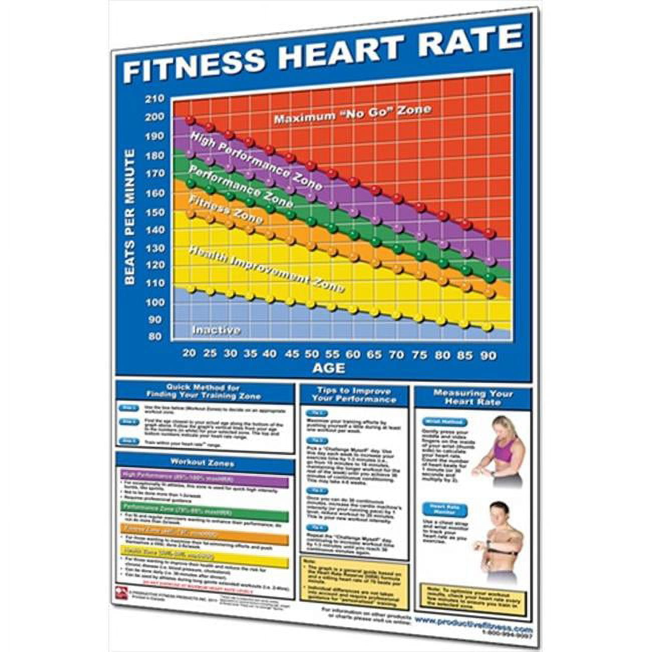 Productive Fitness CFHP Fitness Heart Rate Chart - Paper - Walmart.com