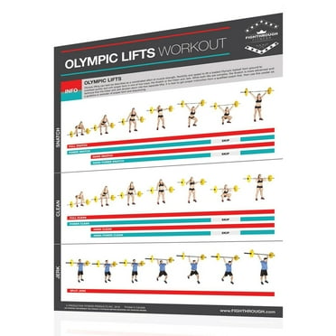 Productive Fitness Poster Yoga Exercises Non Laminated - Walmart.com