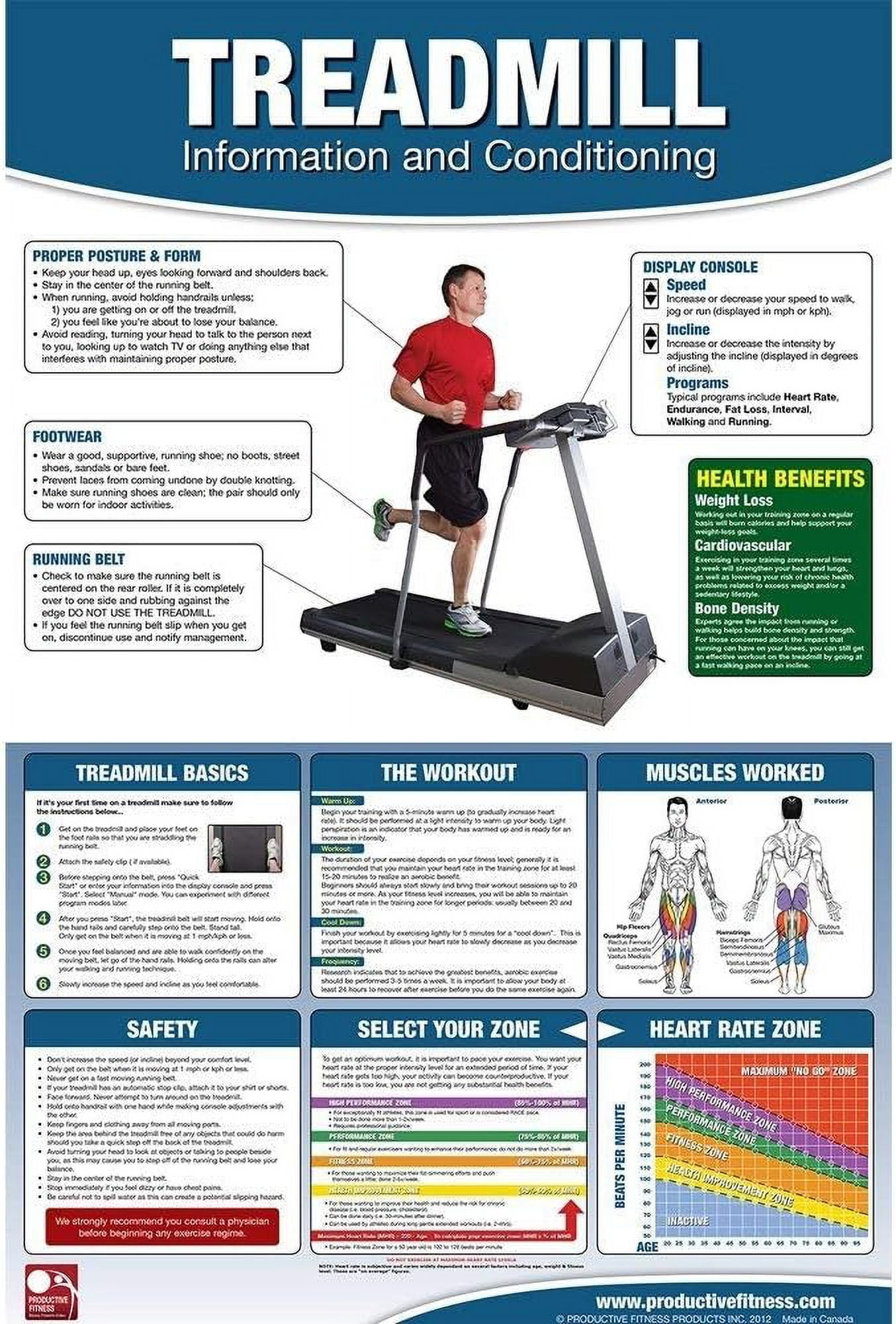 Productive Fitness Laminated Treadmill Workout Cardio Training Poster ...