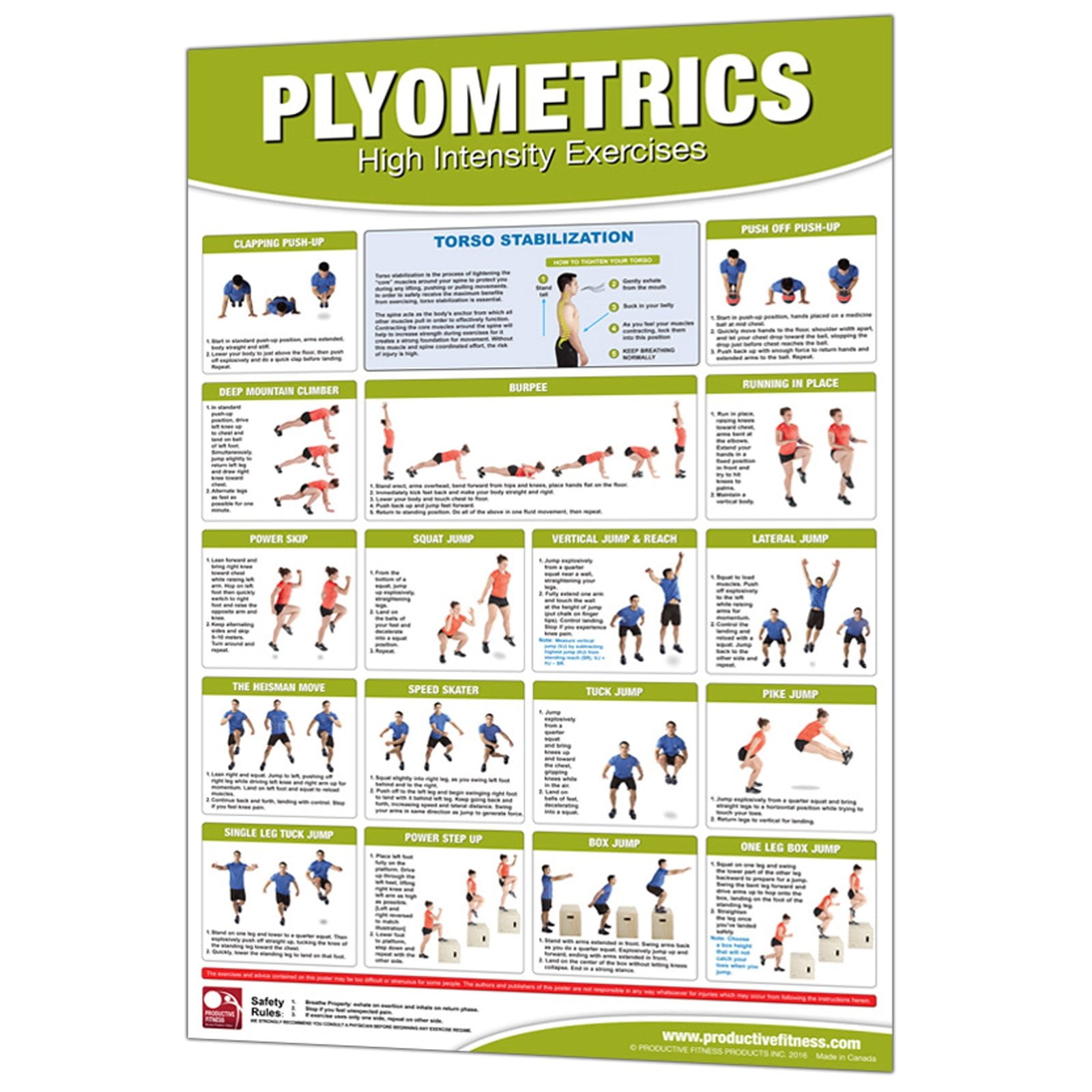 Productive Fitness and Health Instructional Poster Plyometrics Chart ...