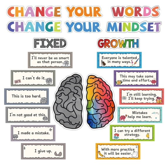 Growth Mindset Motivational Posters For Office School Classroom Wall ...