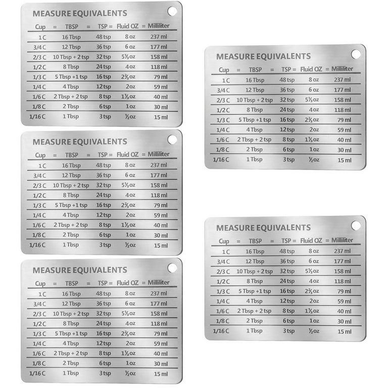 Force Conversion Chart