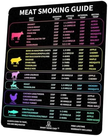 Professional Meat Smoker Guide: Wood Pellet Types,Cook Time&Internal ...