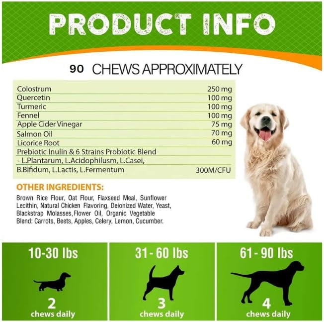 Profound Pets Pet FEV6 Allergy and Itch Relief, Dog Allergy Chews ...