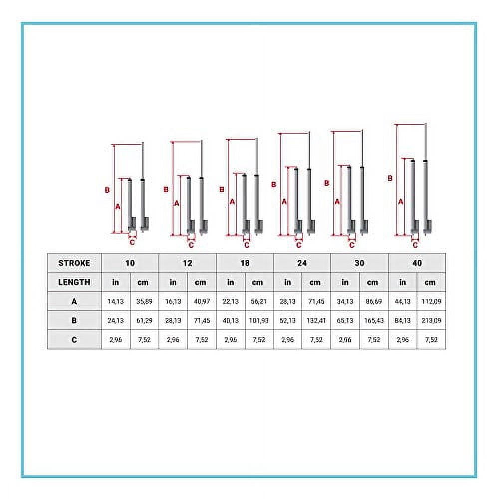 Progressive Automations High Speed Linear Actuator - 12 Inch 50 lbs ...