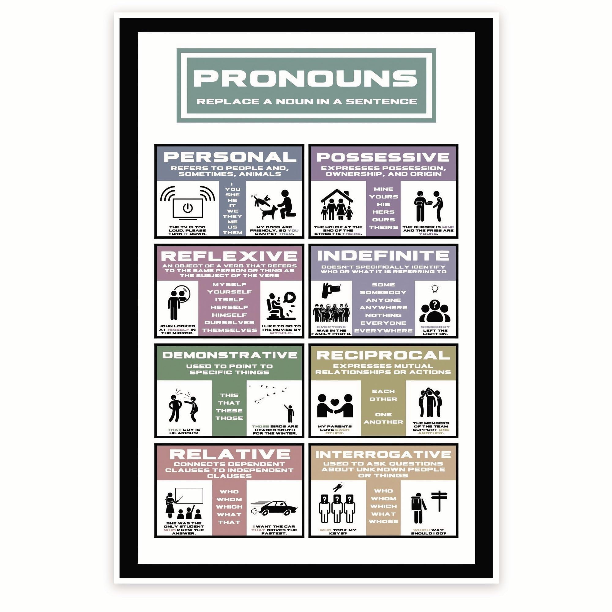 Pronouns Description Poster - English Grammar Language Visual Aid ...