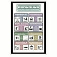 Pronouns Description Poster - English Grammar Language Visual Aid ...