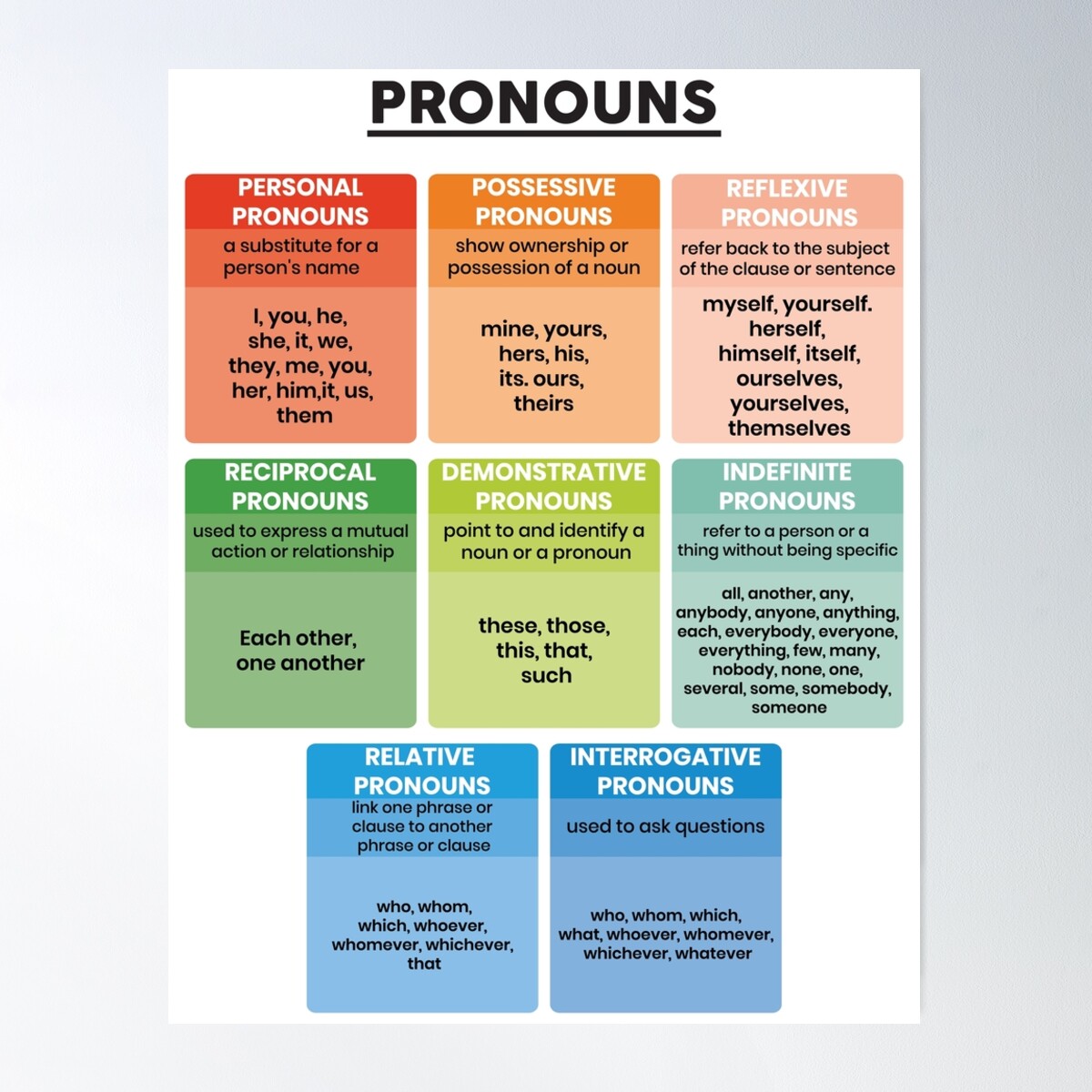 Pronouns English Grammar Esl/Ela School, Library, Or Classroom Poster ...