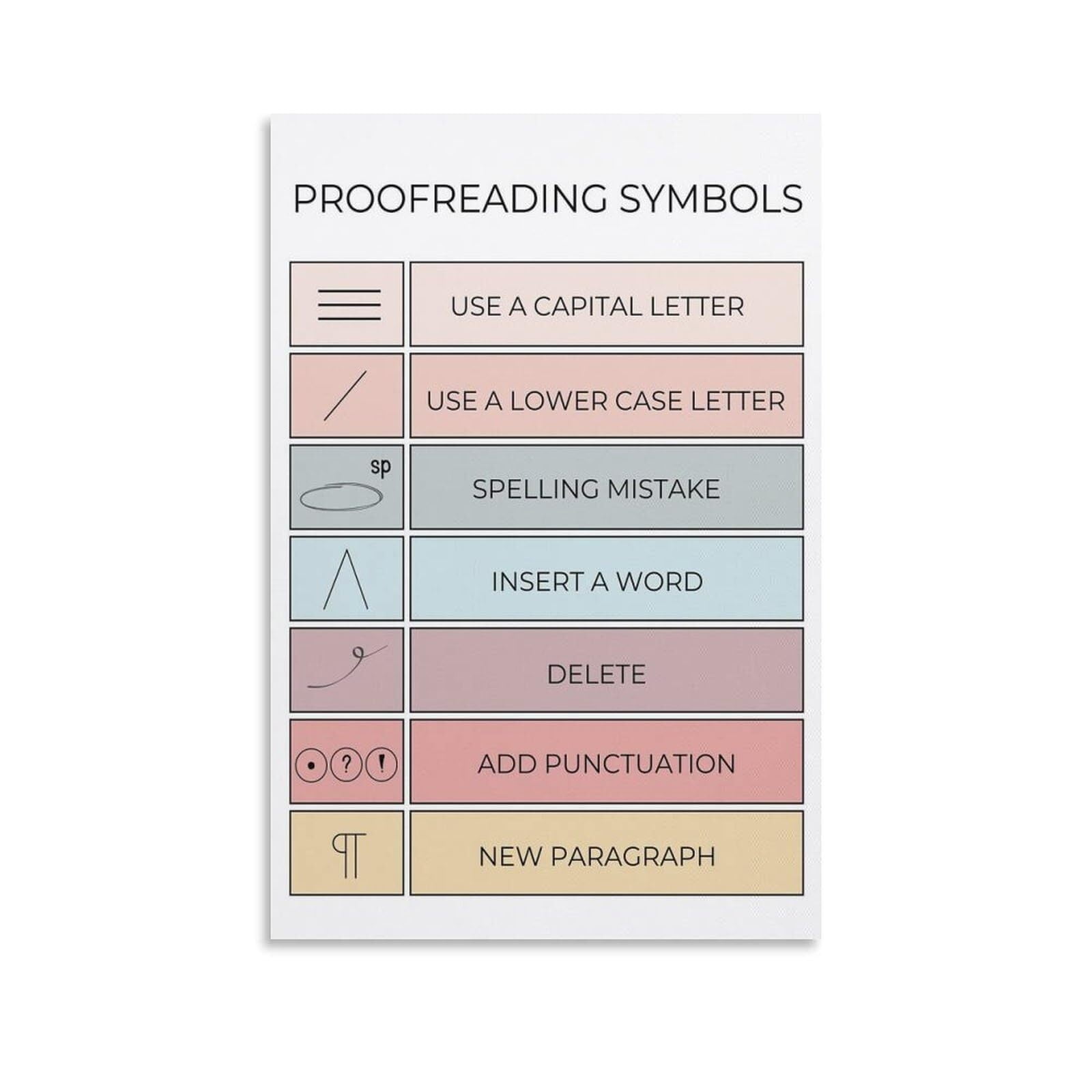 Proofreading , Classroom Proofreading Symbols , Proofreading Marks ...