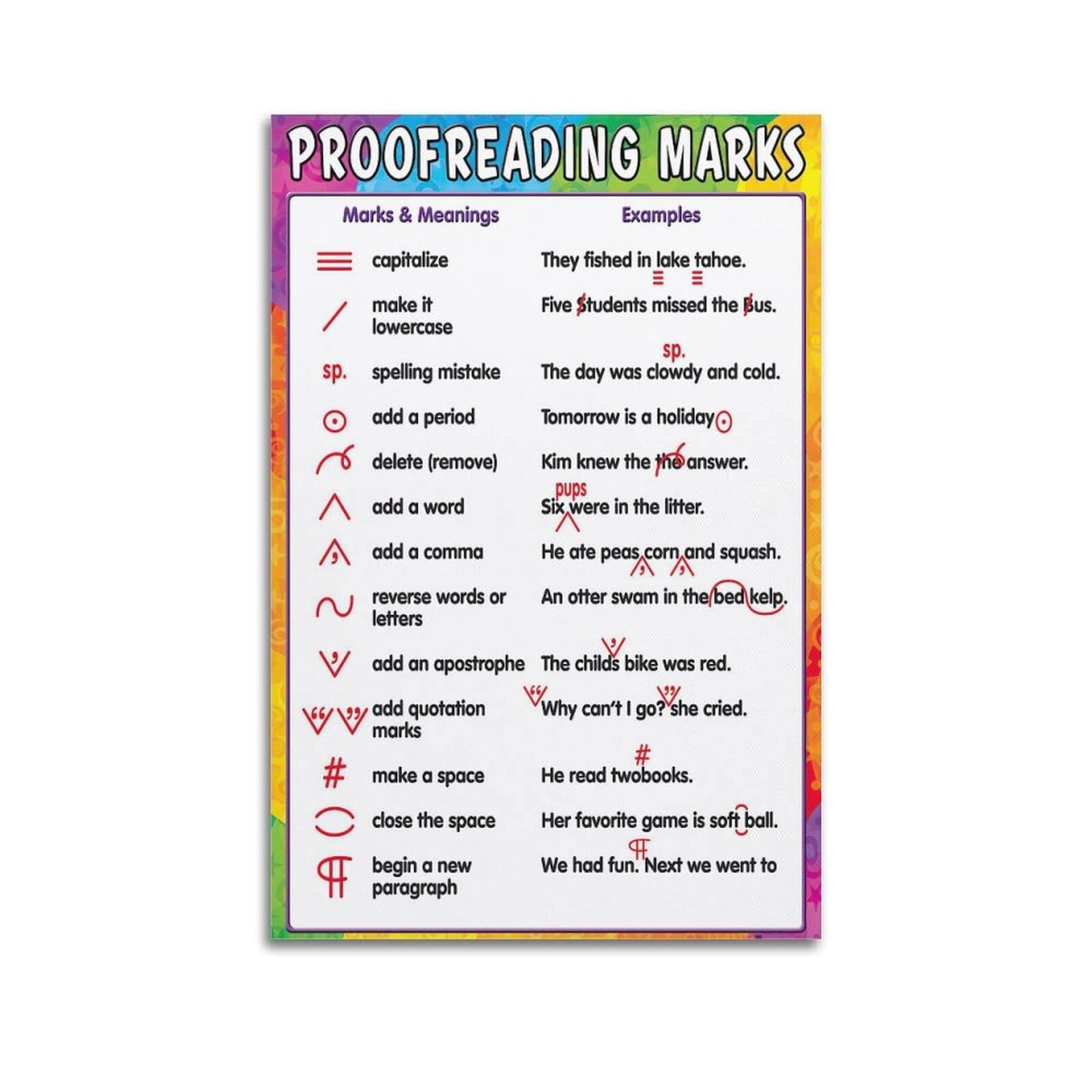 Proofreading Marks Chart Classroom Poster Poster for Room Aesthetic ...