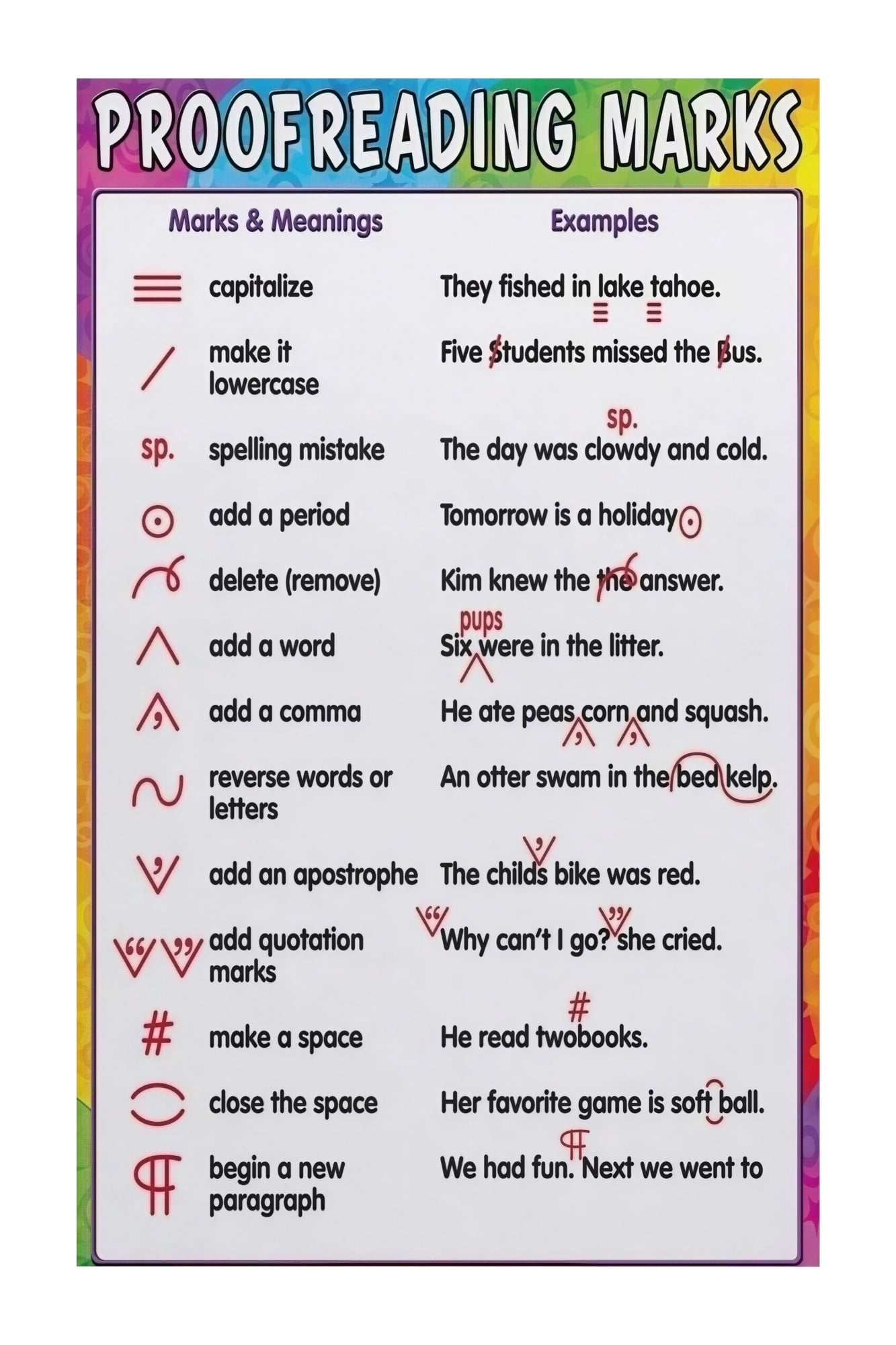 Proofreading Marks Chart Poster Grammar and Editing Symbols Educational ...