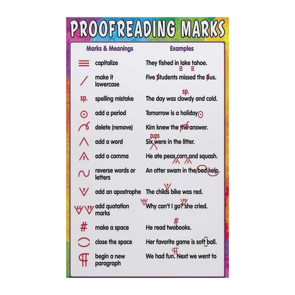 Proofreading Marks Chart Poster Grammar and Editing Symbols Educational ...