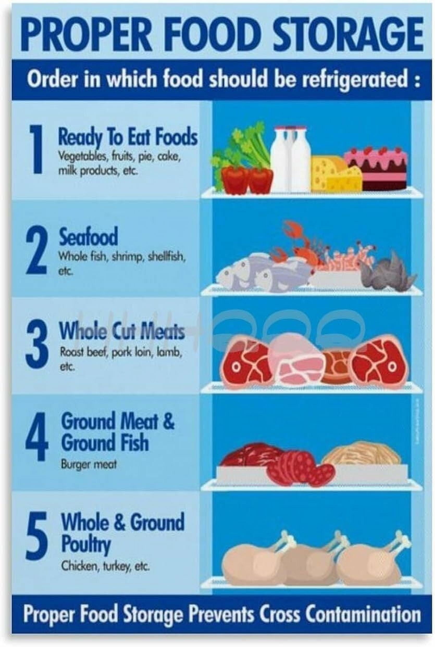 Proper Food Storage Chart Poster,Refrigerator Food Storage Guide Poster ...