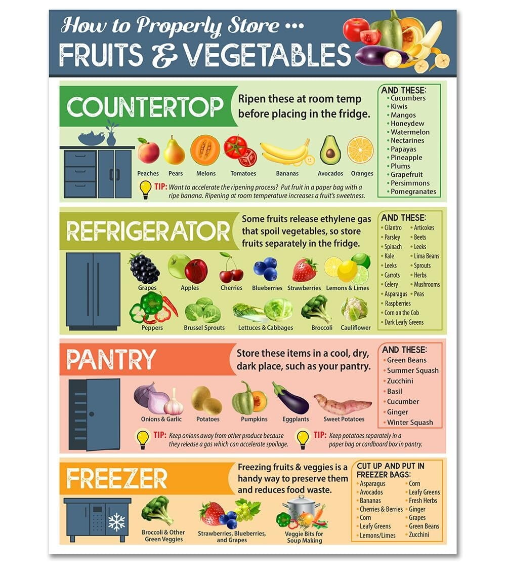 How To Properly Store Vegetables and Fruit poster - Kitchen Cheat Sheet - Fruit and Vegetable ...