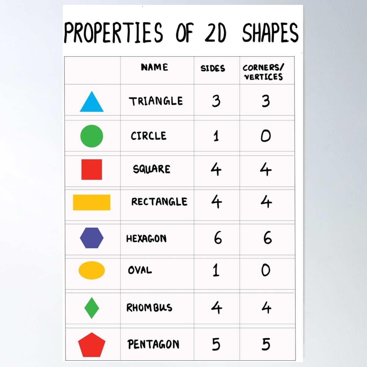 Properties Of 2D Shapes Math Poster | Math Poster Poster Wall Art ...