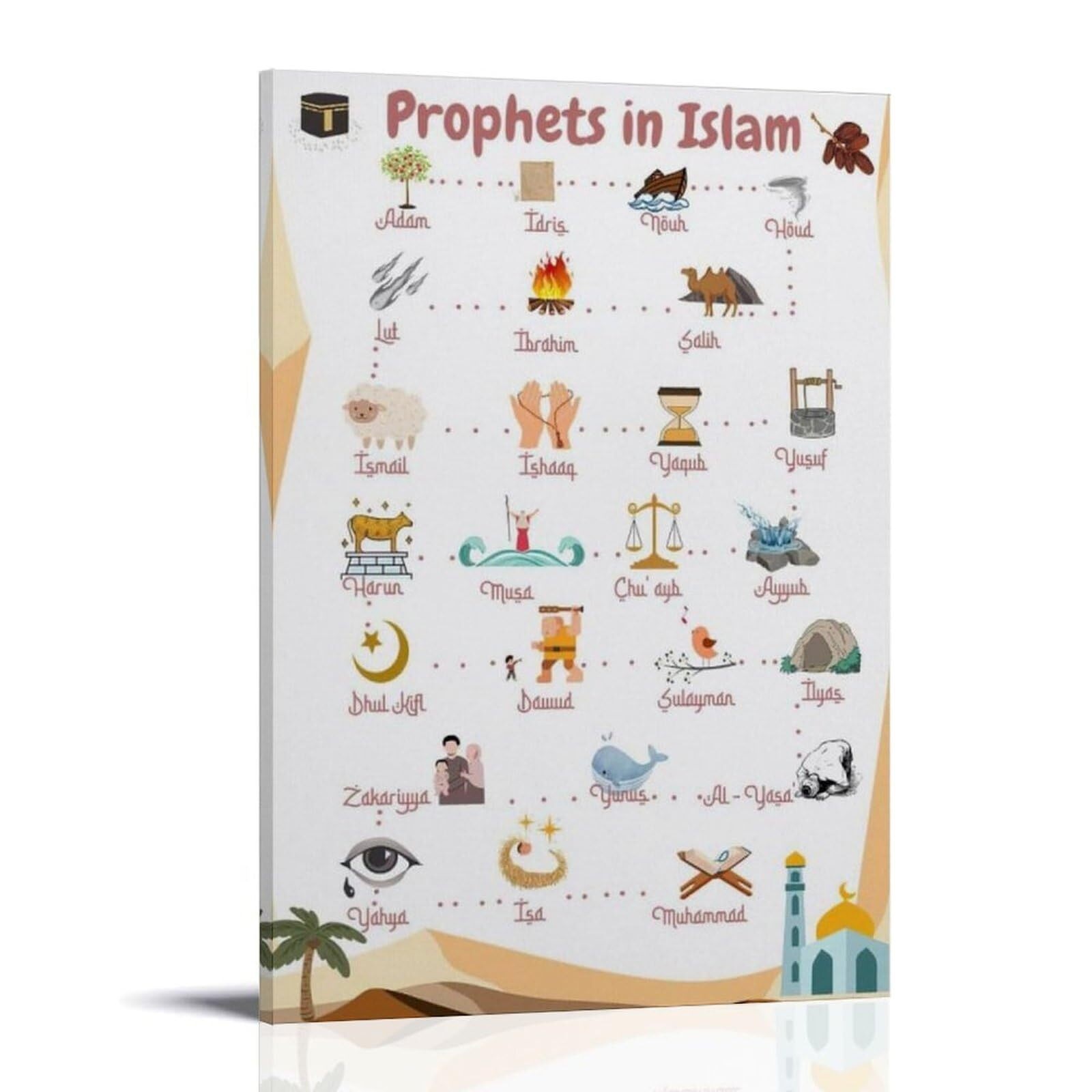 Prophet in Islam Poster Art Deco Wall Canvas Poster School Bedroom ...