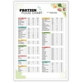 Protein Food Chart Poster Low Carb Keto Food List Canvas Wall Art High ...