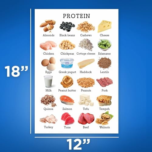 Protein Products Chart - Healthy Eating Nutrition - Protein Food Groups ...