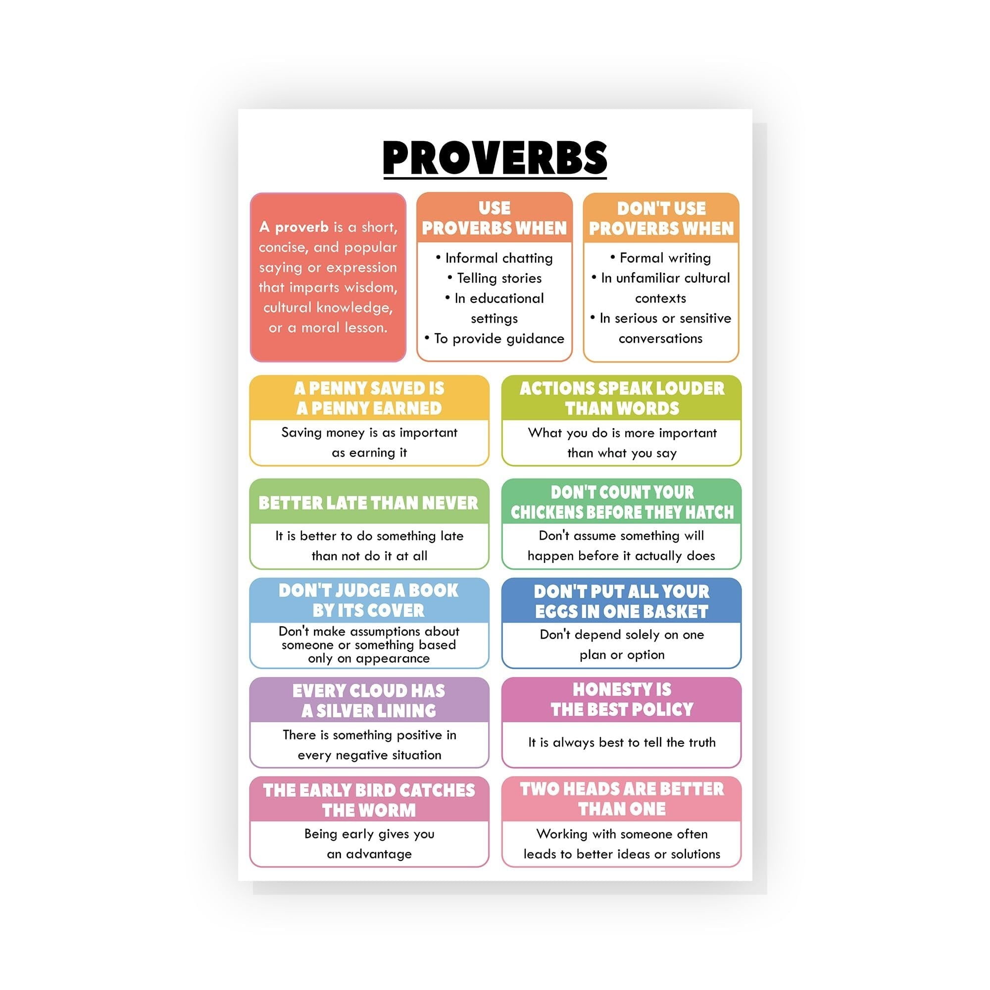 Proverbs English Poster English Grammar Chart Poster Parts of Speech ...