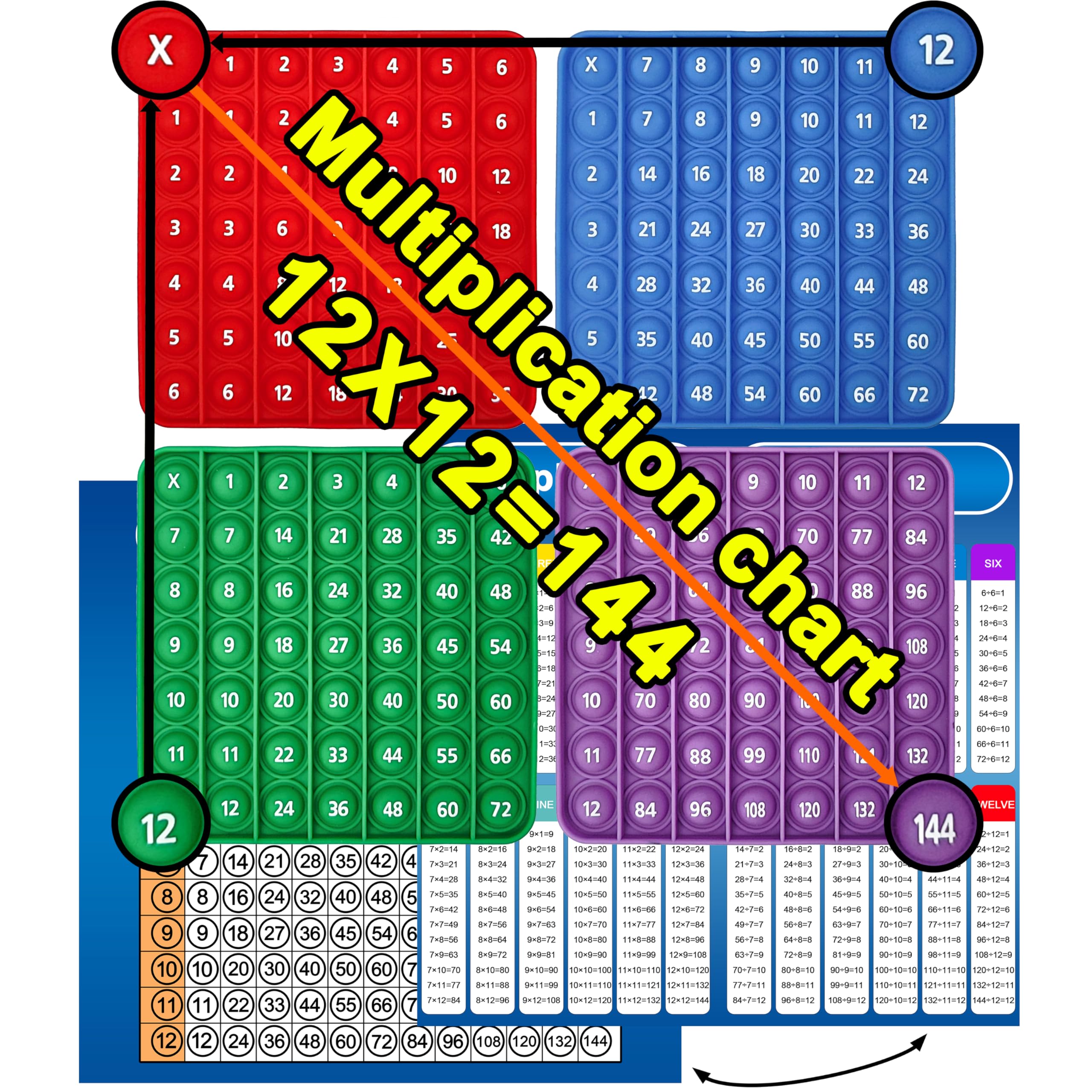 Proweber Multiplication Chart Math MMF7 Games Pop Fidget Toys Board ...