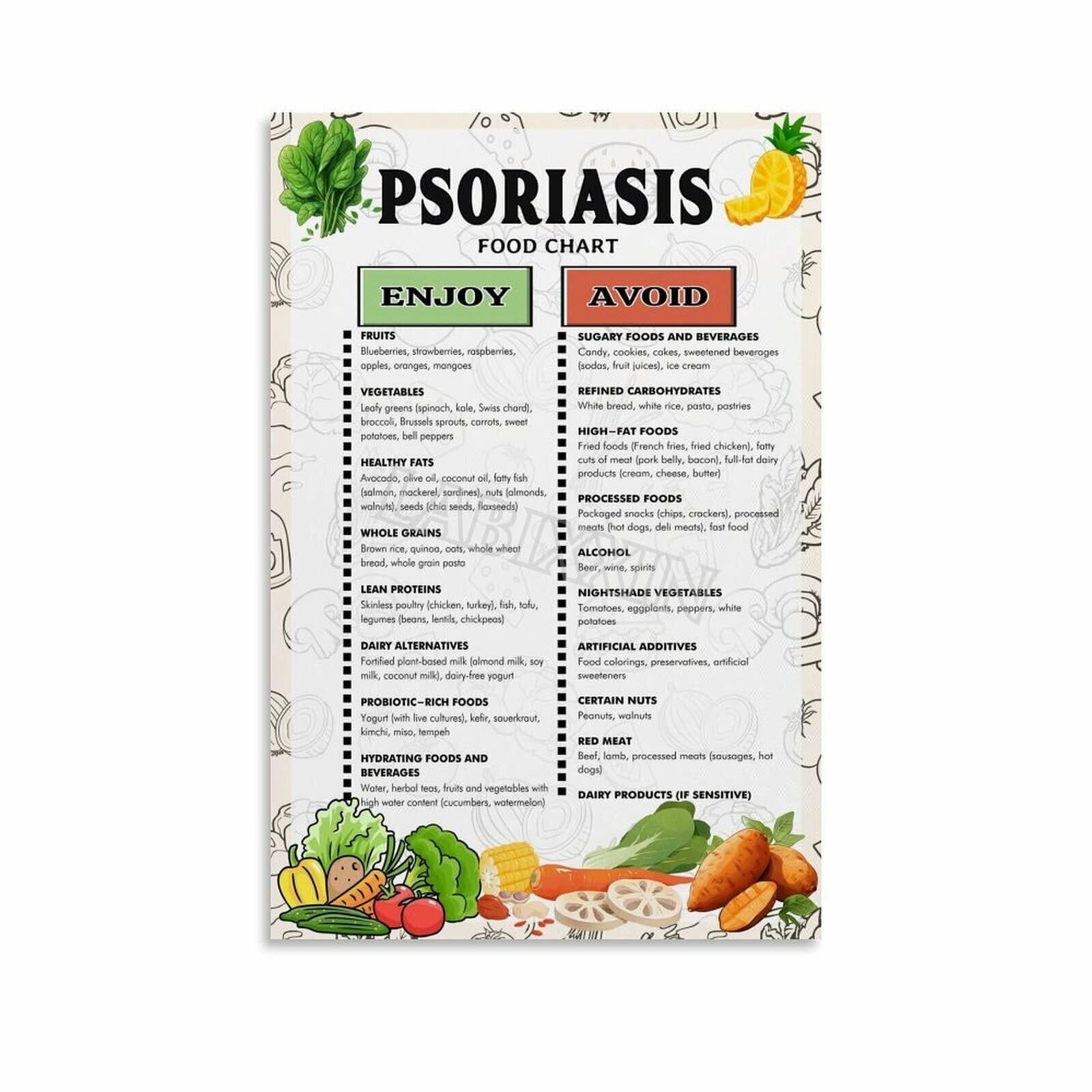 Psoriasis Diet Chart Poster Healthy Food List Guide Kitchen Poster ...