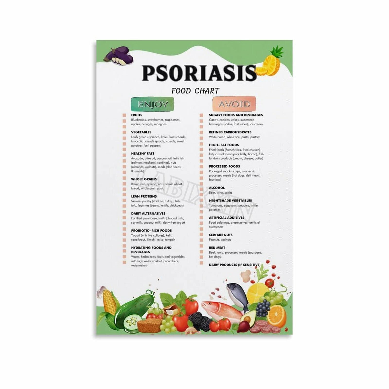 Psoriasis Diet List Poster Health Food Chart Kitchen Wall Art Canvas ...