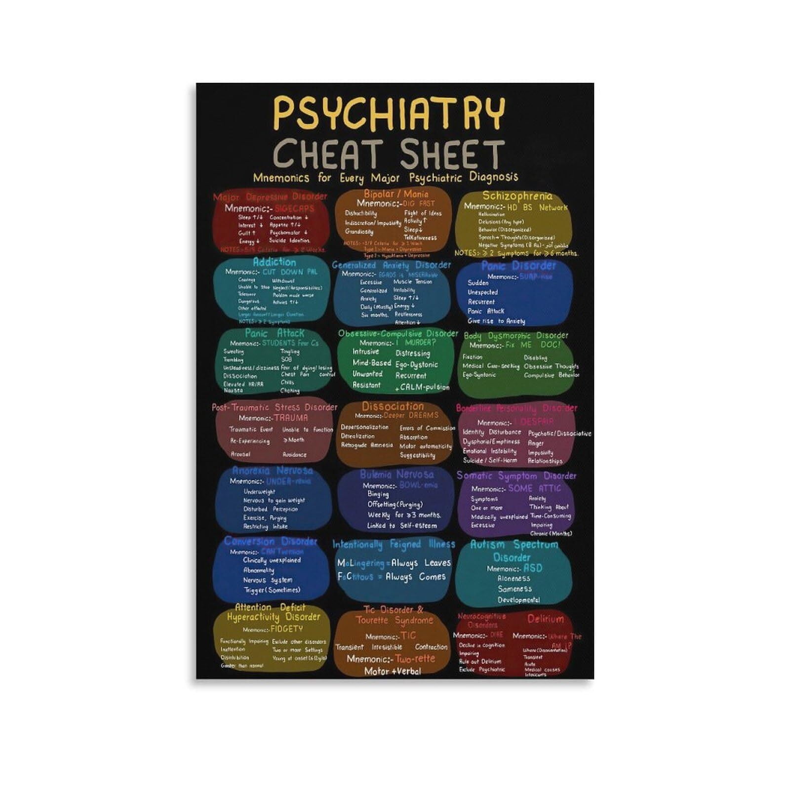 Psychiatry Cheat Sheet Poster Mnemonics Psychiatric Diagnosis Medical ...