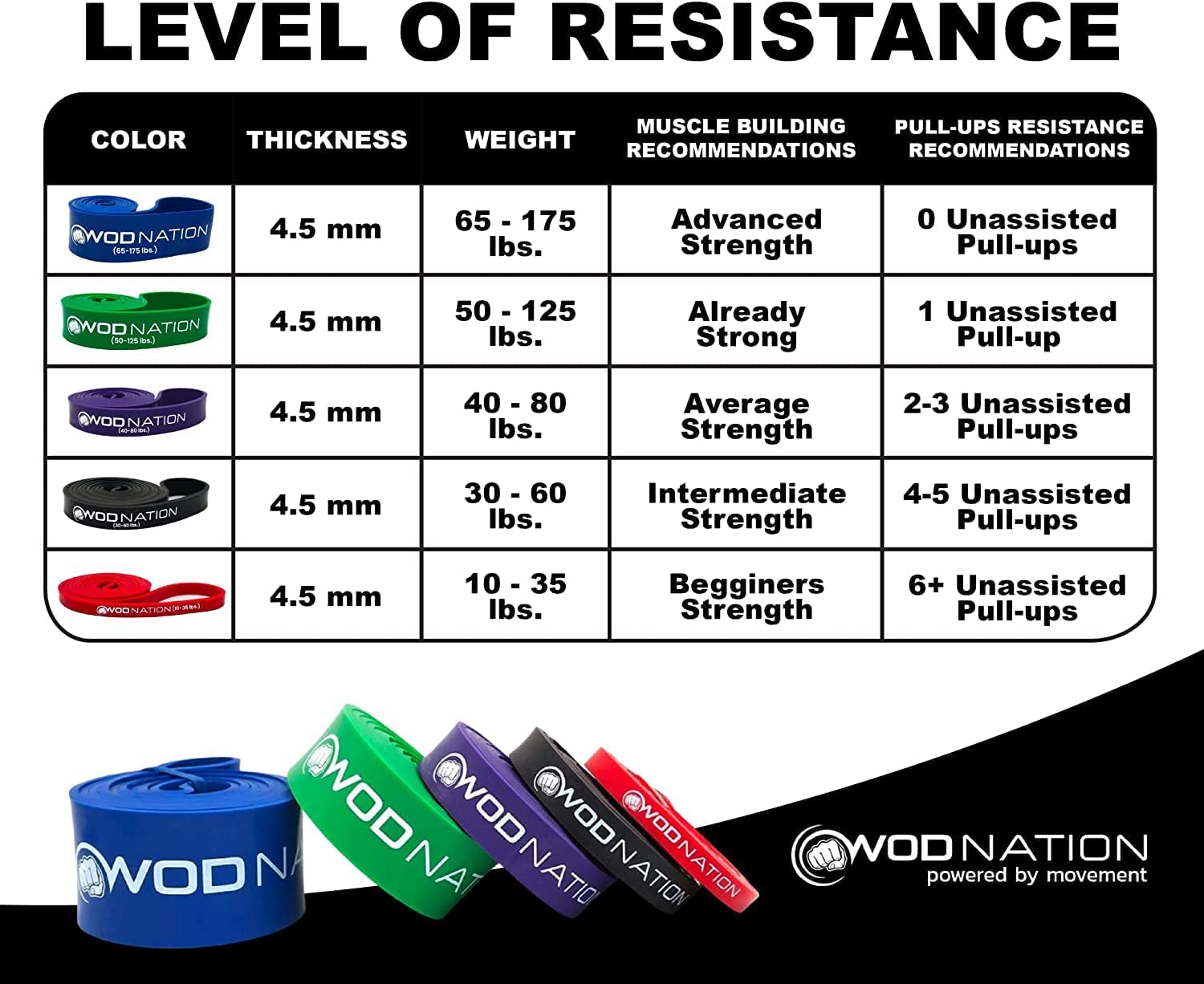 Pull Up Assistance Bands - 10-175lbs, Natural Latex Rubber, 41 Inch ...