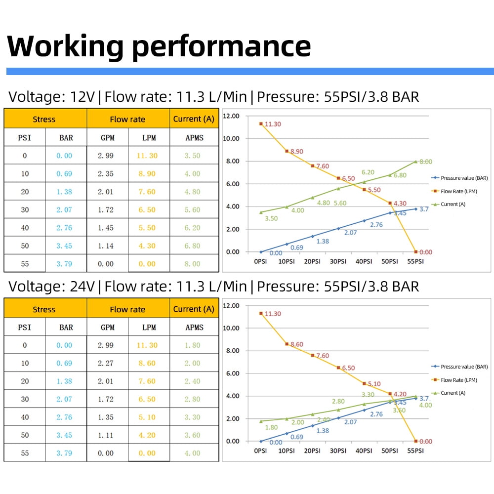 Pump,On Demand Pressure Pump Built In 12v 11.3l/min In On Demand ...