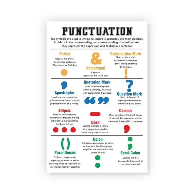 Punctuation English Poster English Grammar Chart Poster Parts of Speech ...