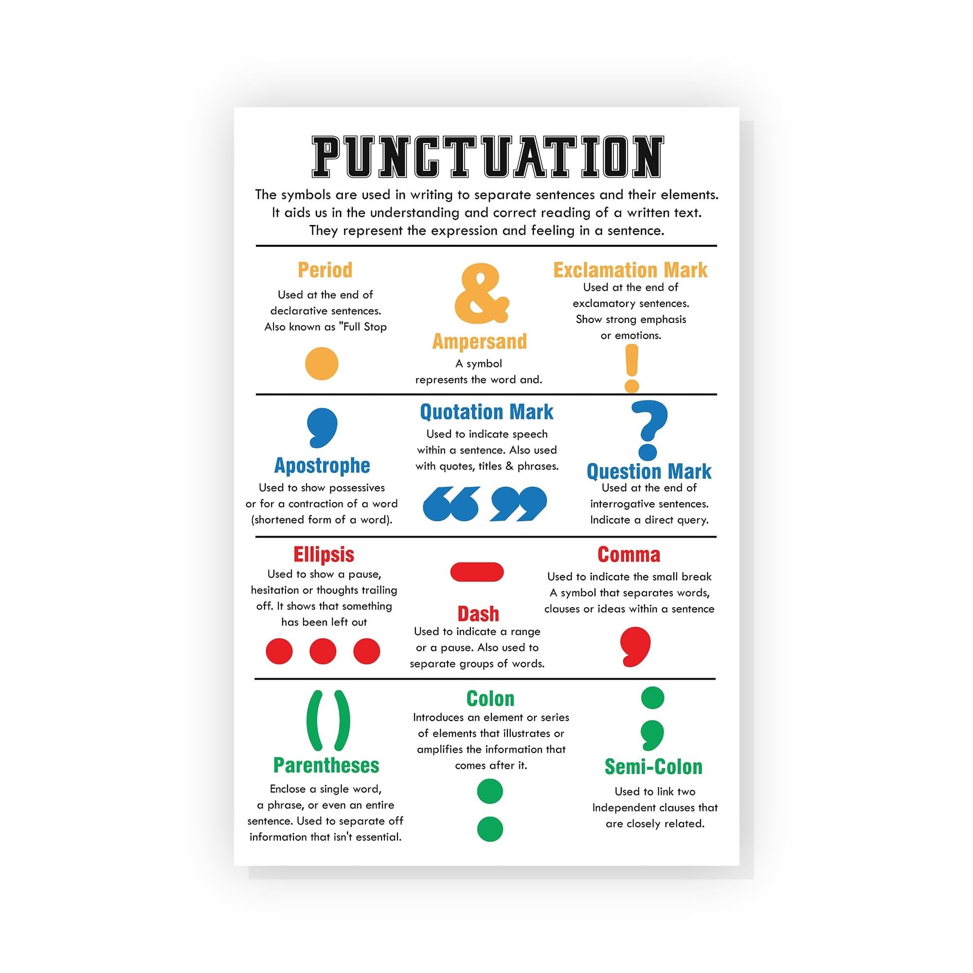 Punctuation English Poster English Grammar Chart Poster Parts Of Speech ...
