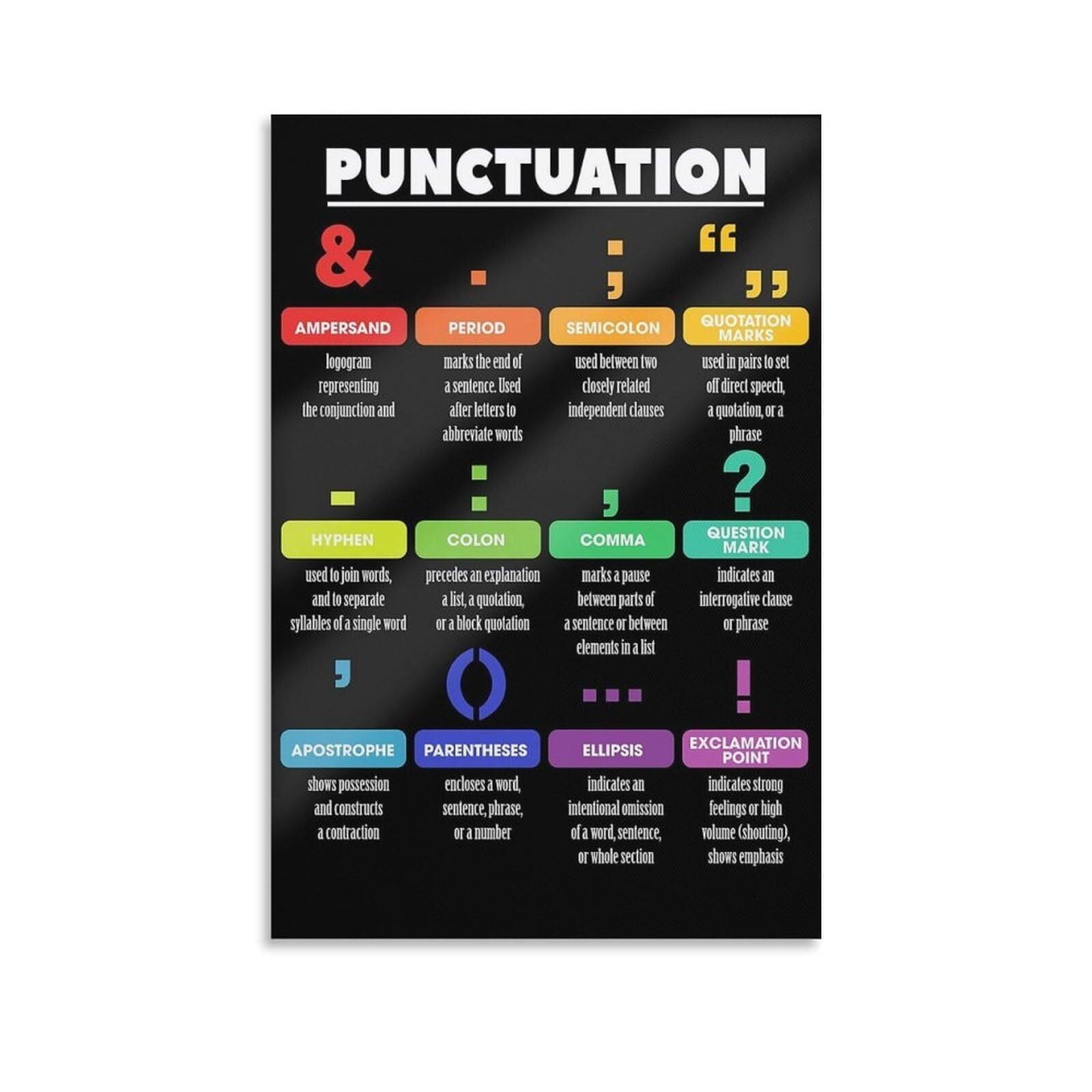 Punctuation English Posters for Classroom Ampersand Period English ...