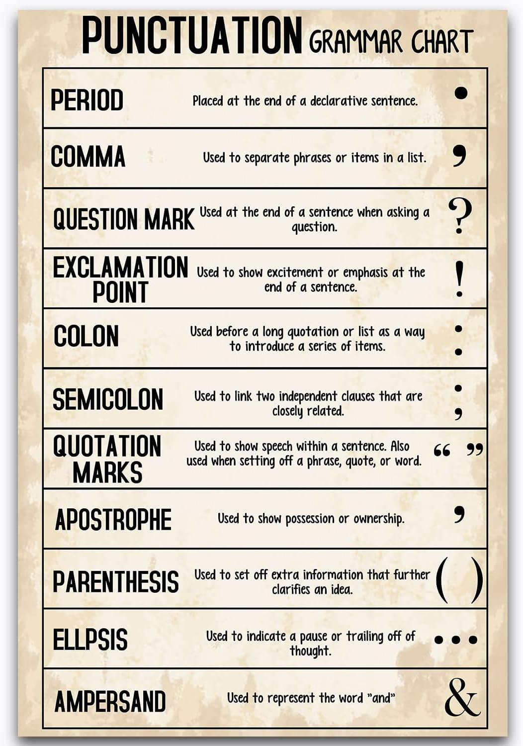 Punctuation Grammar Chart Metal Signs Vintage Classroom Wall Decor ...