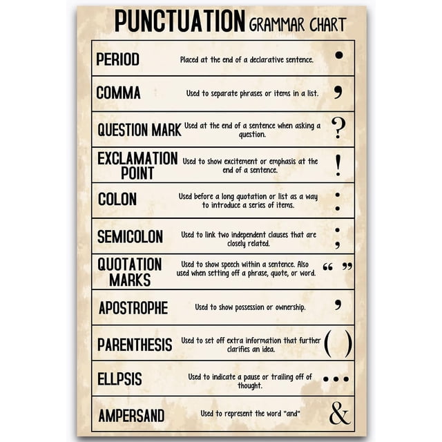 Punctuation Grammar Chart Metal Signs Vintage Classroom Wall Decor ...