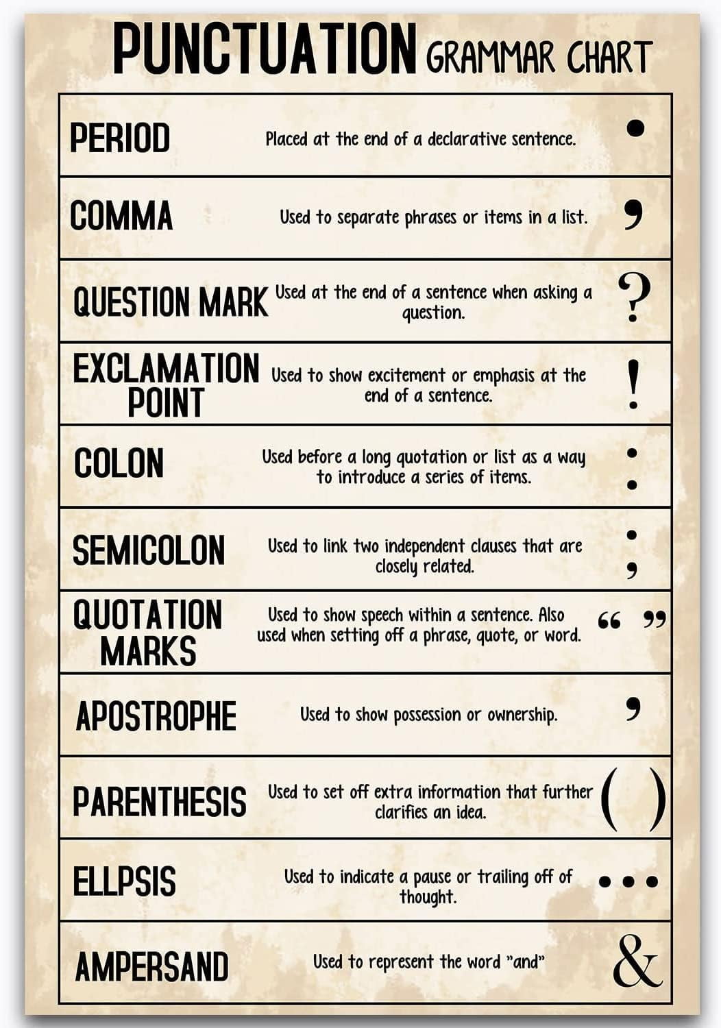 Punctuation Grammar Chart Metal Signs Vintage Wall Decor Writing ...