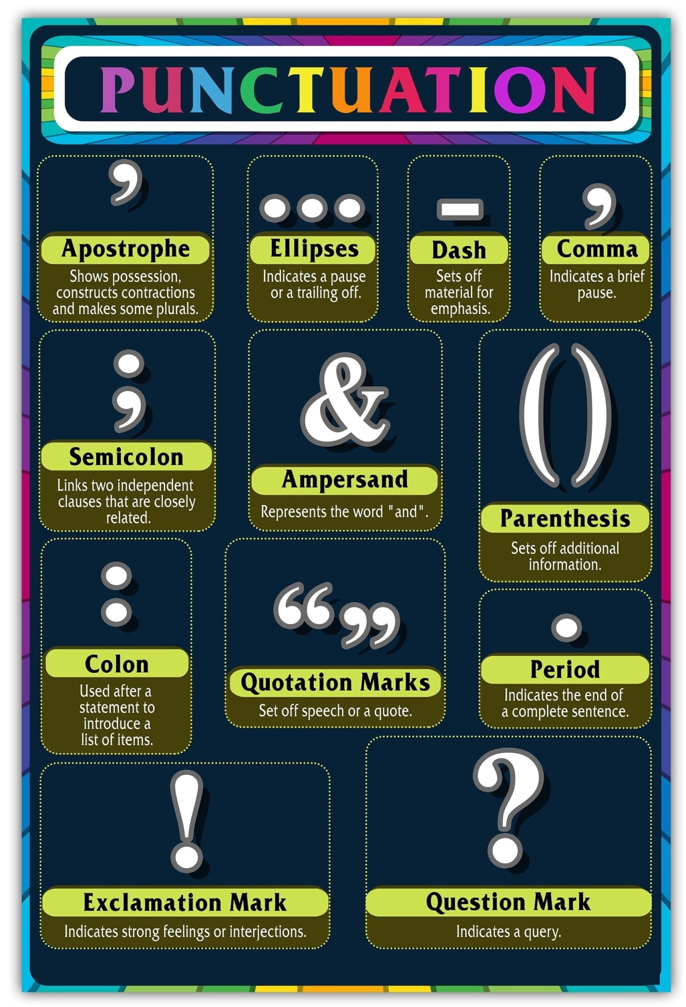 Punctuation Grammar Posters for Classroom, Reading and Writing Poster ...