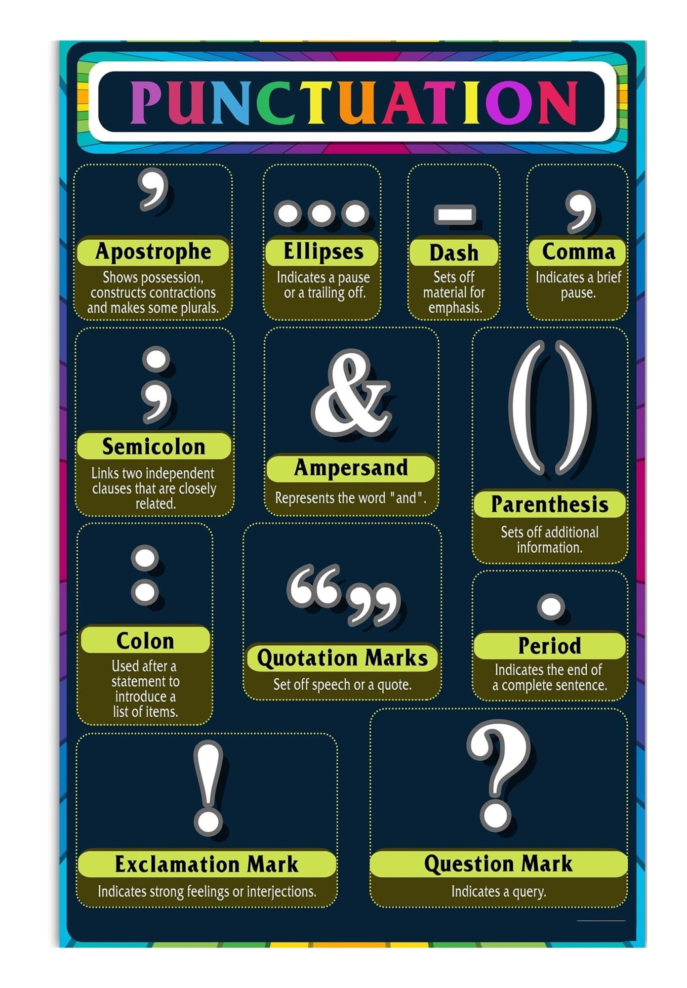 Punctuation Grammar Posters for Classroom, Reading and Writing Poster ...