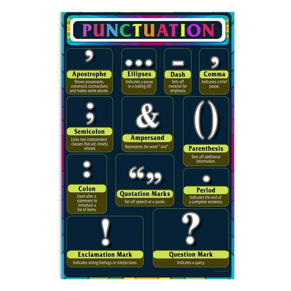 Punctuation Grammar Posters for Classroom, Reading and Writing Poster ...