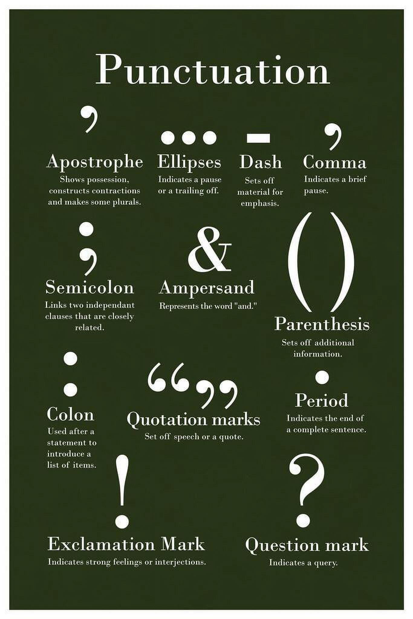 Punctuation Grammar Writing Chart Poster Green Color English Class ...
